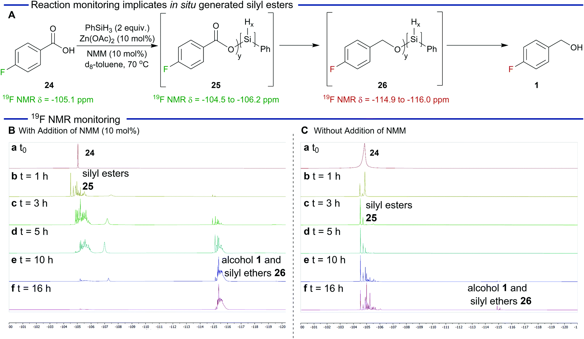 In situ silane activation enables catalytic reduction of carboxylic ...
