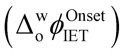 On the origin of chaotrope-modulated electrocatalytic activity of ...