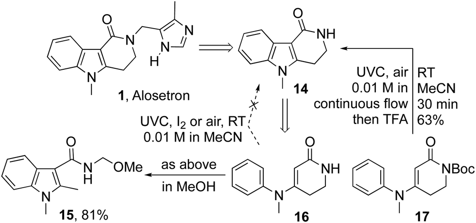 New approaches to ondansetron and alosetron inspire a versatile, flow ...