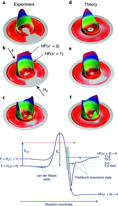 Low-temperature reaction dynamics of paramagnetic species in the gas ...