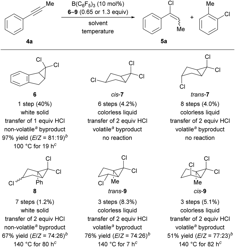 Metal-free transfer hydrochlorination of internal C–C triple bonds with ...