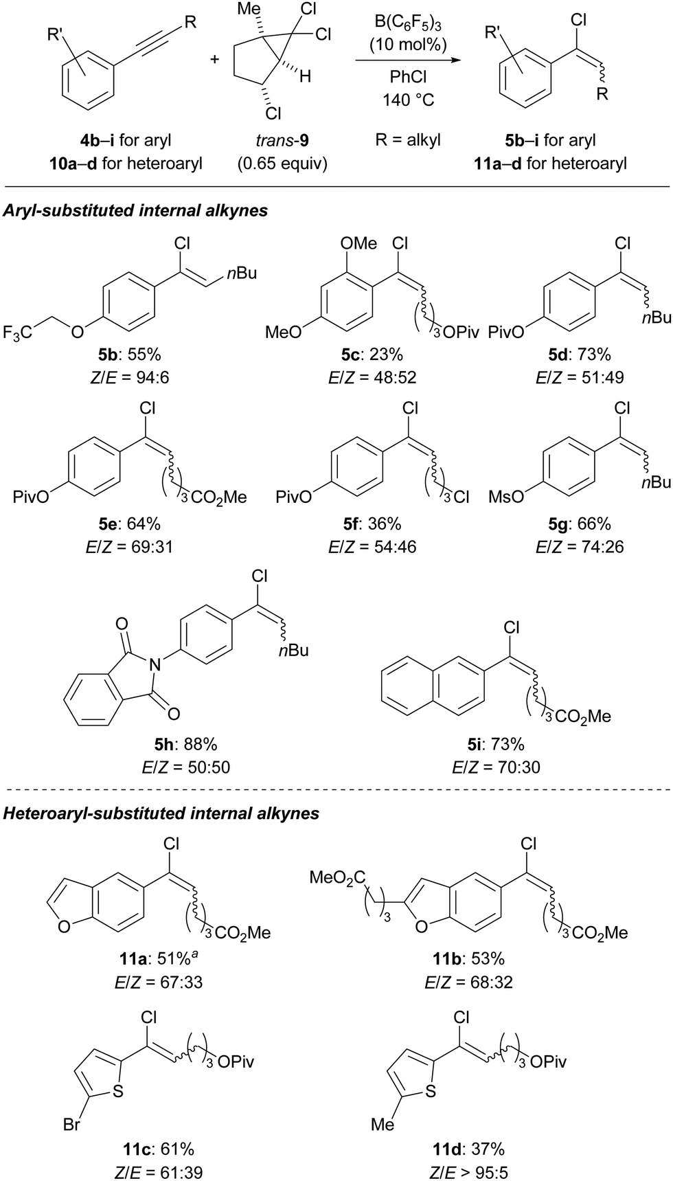 Metal-free transfer hydrochlorination of internal C–C triple bonds with ...