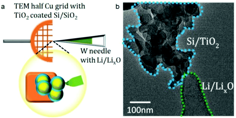 Operando transmission electron microscopy of battery cycling: thickness ...