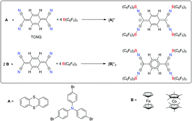Increasing the oxidation power of TCNQ by coordination of B(C 6 F 5 ) 3 ...