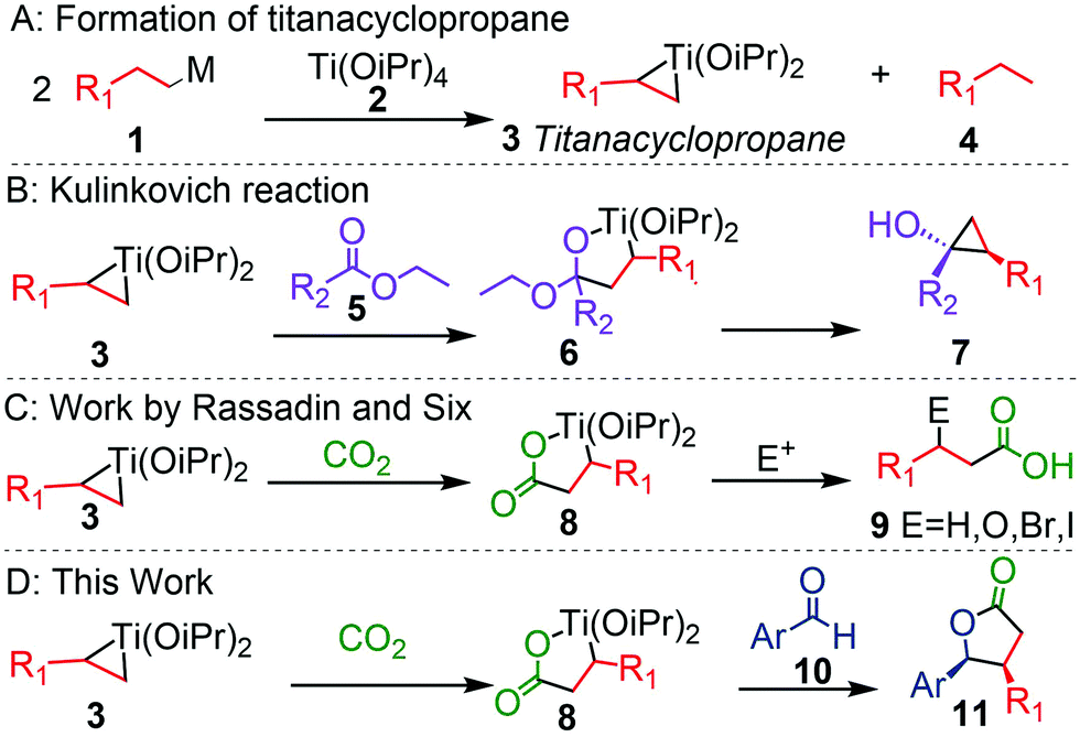 Titanium isopropoxide-mediated cis -selective synthesis of 3,4 ...