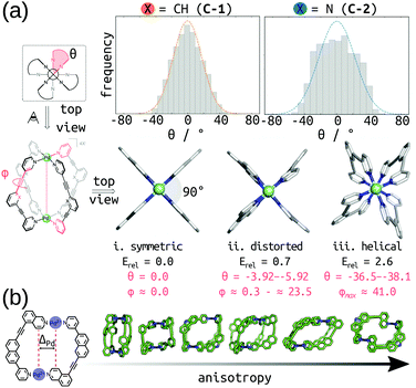 Unlocking the computational design of metal–organic cages - Chemical ...
