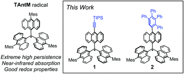 Synthesis, properties and chemical modification of a persistent ...