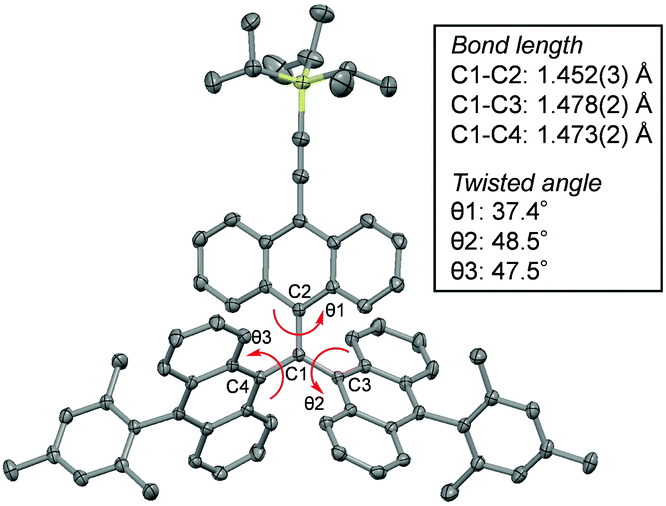 Synthesis, properties and chemical modification of a persistent ...