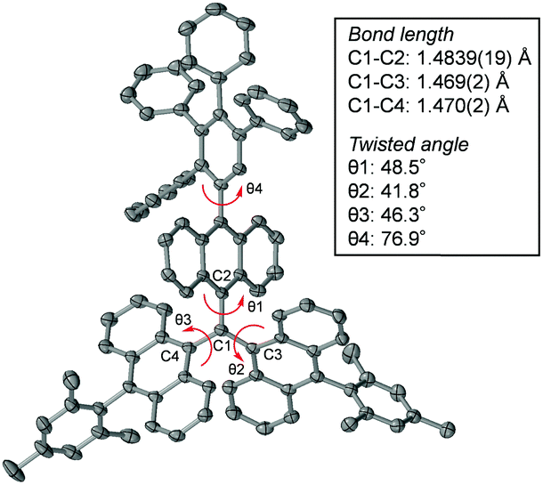 Synthesis, properties and chemical modification of a persistent ...