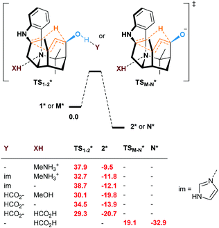 Transition structures for the oxy–ene reaction - Chemical ...
