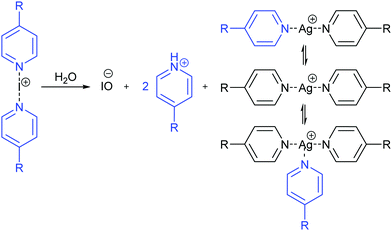 Do 2-coordinate iodine( i ) and silver( i ) complexes form nucleophilic ...