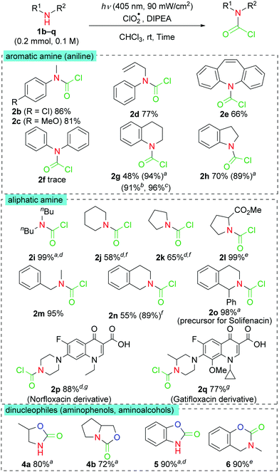 Visible-light-induced phosgenation of amines by chloroform oxygenation ...