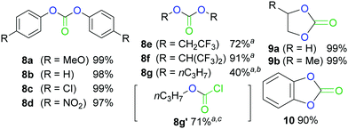 Visible-light-induced phosgenation of amines by chloroform oxygenation ...