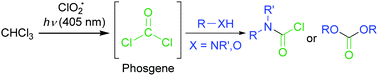 Visible-light-induced phosgenation of amines by chloroform oxygenation ...