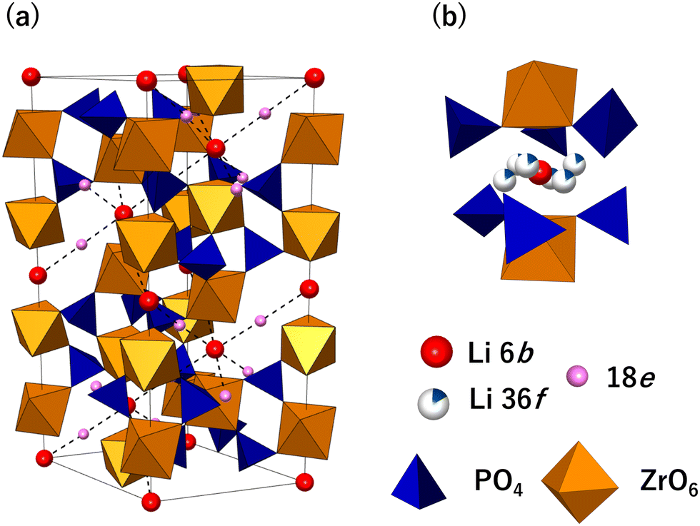 Na superionic conductor-type LiZr 2 (PO 4 ) 3 as a promising solid ...