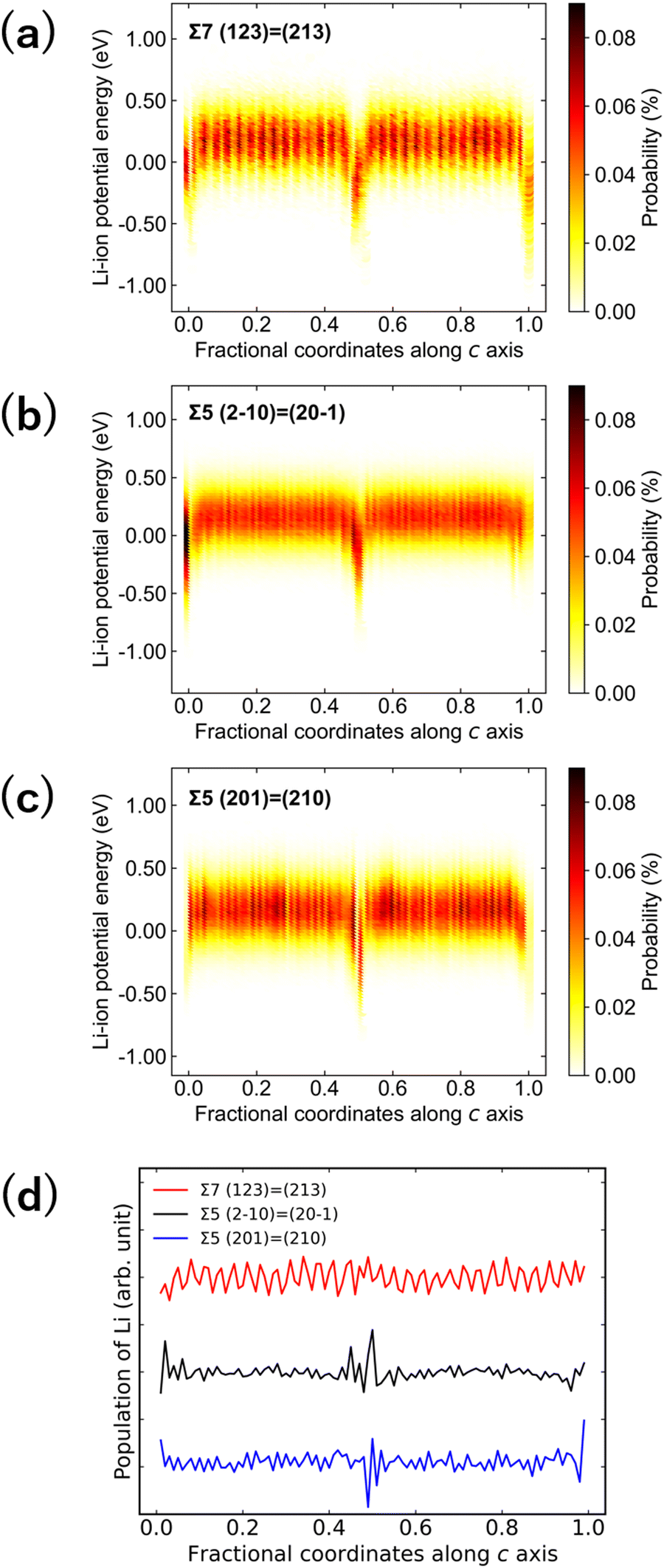 Na superionic conductor-type LiZr 2 (PO 4 ) 3 as a promising solid ...