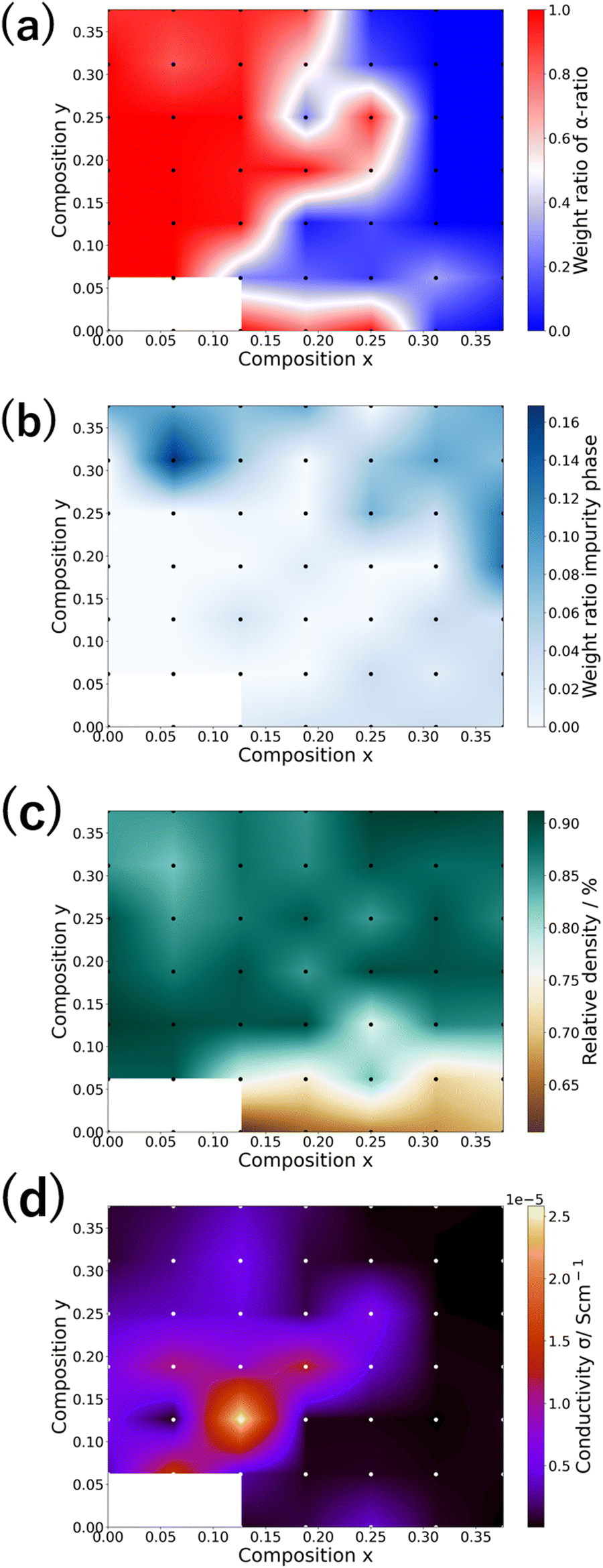 Na superionic conductor-type LiZr 2 (PO 4 ) 3 as a promising solid ...