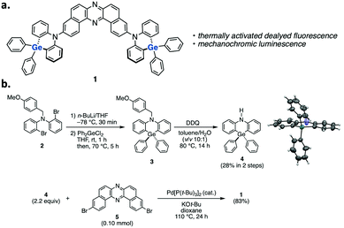 Dual-photofunctional organogermanium compound based on donor–acceptor ...