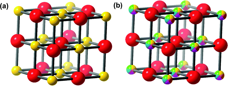 High entropy metal chalcogenides: synthesis, properties, applications ...