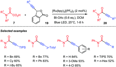 Oxamic acids: useful precursors of carbamoyl radicals - Chemical ...