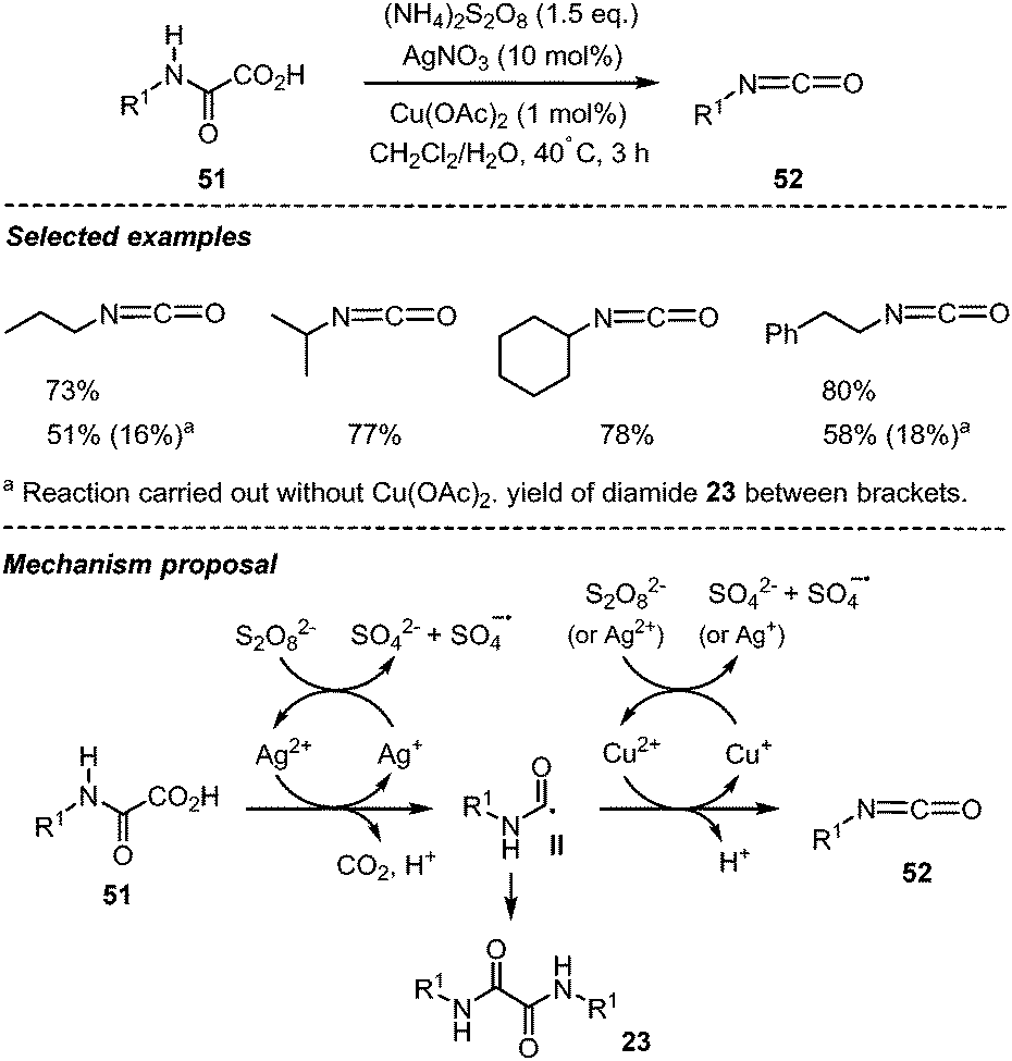 Oxamic acids: useful precursors of carbamoyl radicals - Chemical ...