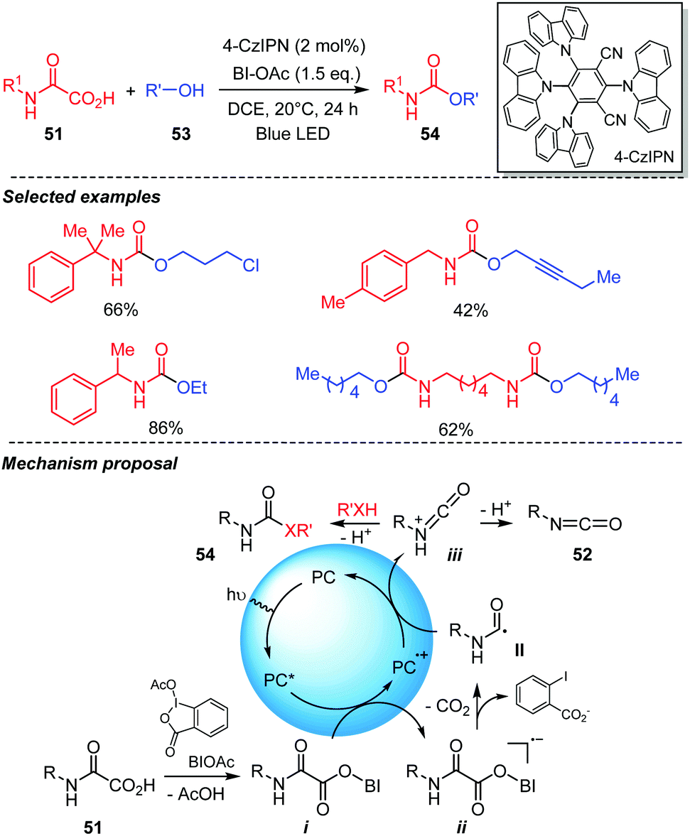Oxamic acids: useful precursors of carbamoyl radicals - Chemical ...