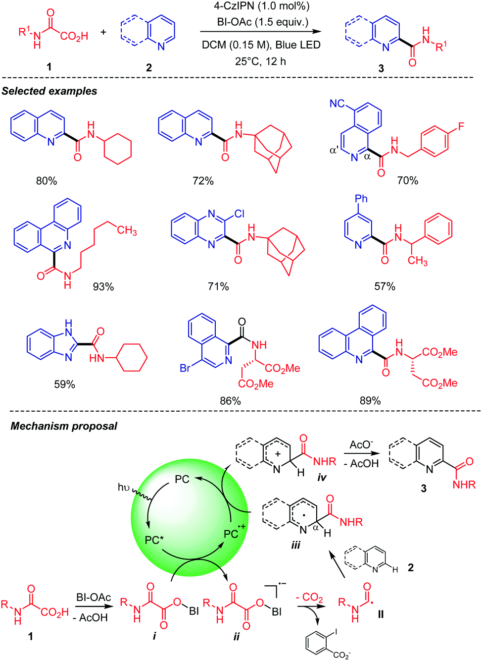 Oxamic acids: useful precursors of carbamoyl radicals - Chemical ...