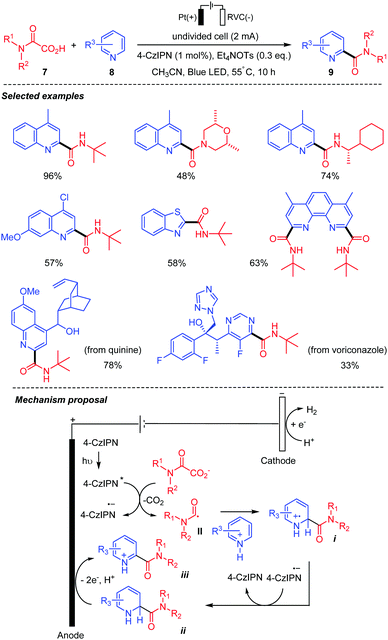 Oxamic acids: useful precursors of carbamoyl radicals - Chemical ...