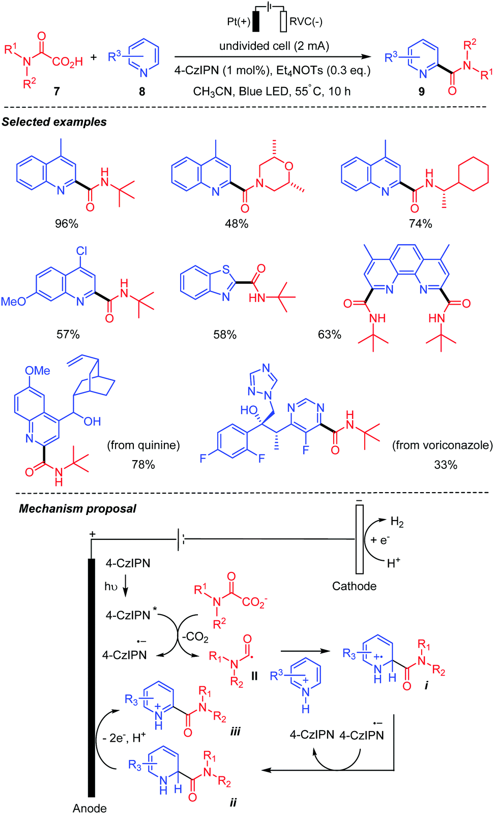 Oxamic acids: useful precursors of carbamoyl radicals - Chemical ...
