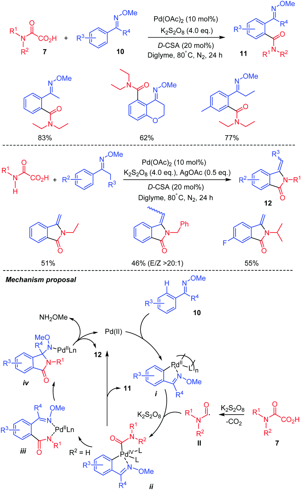 Oxamic acids: useful precursors of carbamoyl radicals - Chemical ...