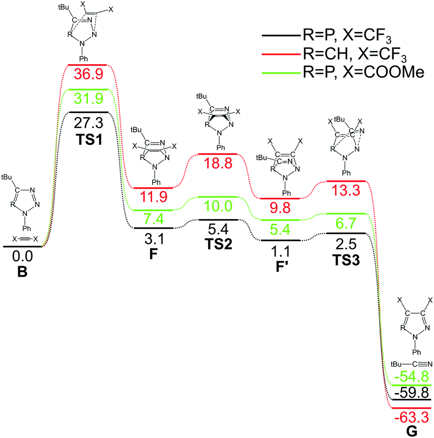 A new access to diazaphospholes via cycloaddition–cycloreversion ...