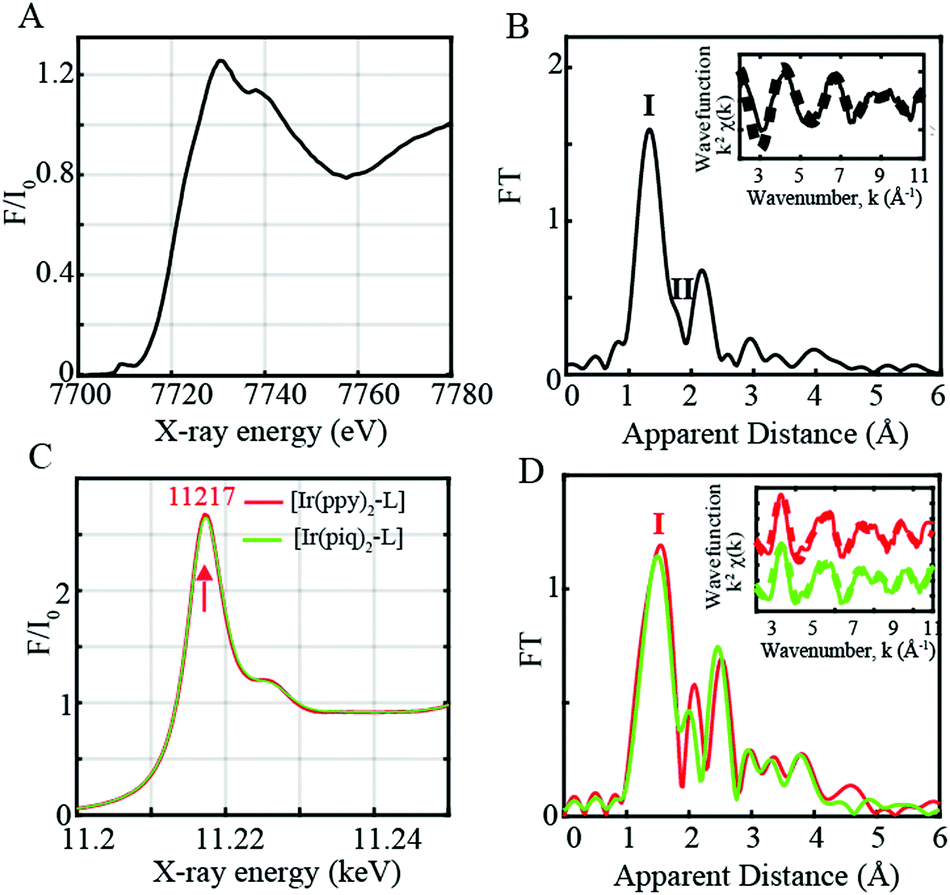 Deciphering the photophysical kinetics, electronic configurations and ...