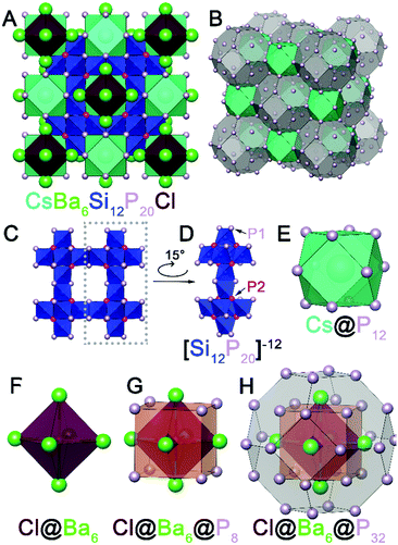Semiconducting silicon–phosphorus frameworks for caging exotic ...