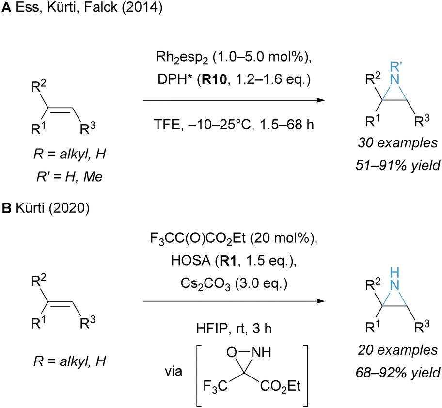 The advent of electrophilic hydroxylamine-derived reagents for the ...