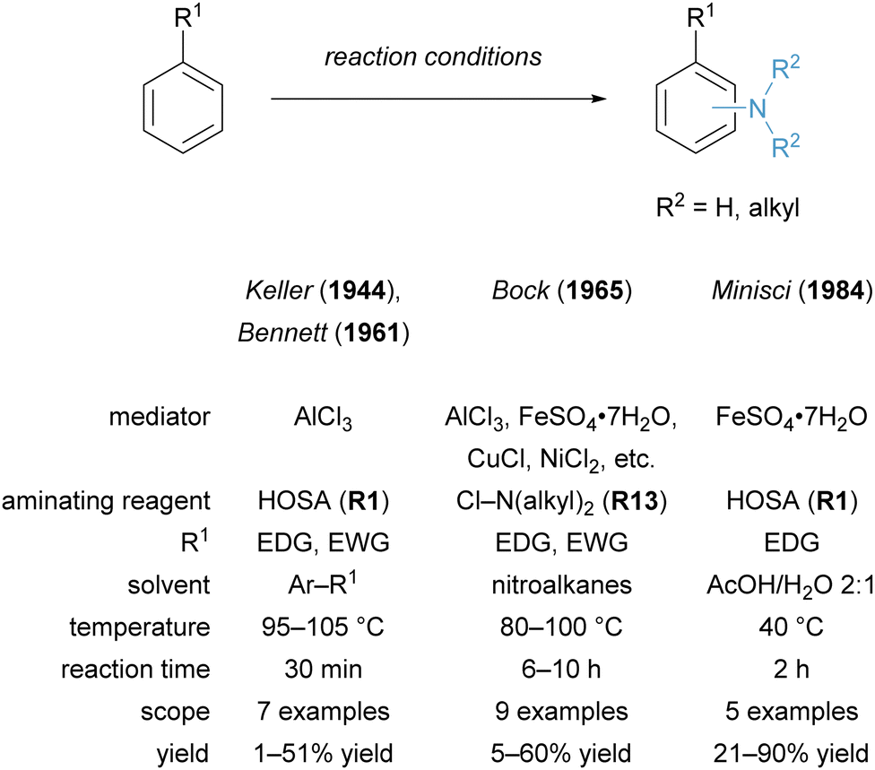 The advent of electrophilic hydroxylamine-derived reagents for the ...