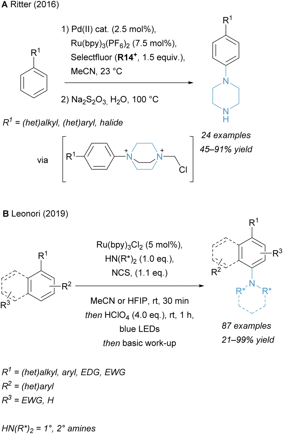 The advent of electrophilic hydroxylamine-derived reagents for the ...