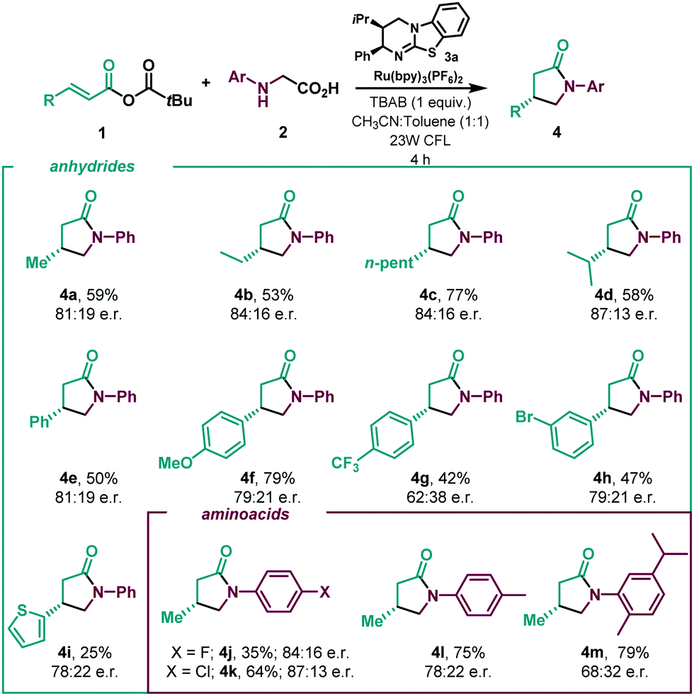 Isothiourea-catalysed enantioselective radical conjugate addition under ...