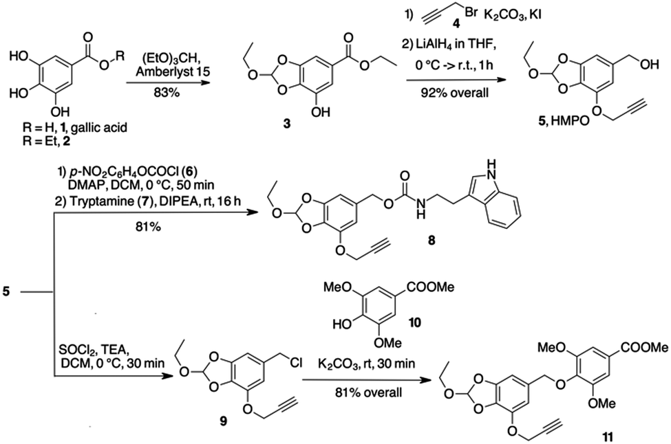 A pH-responsive crosslinker platform for antibody-drug conjugate (ADC ...