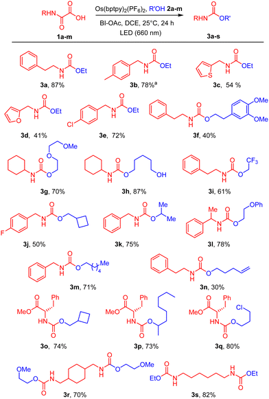 Photocatalyzed decarboxylation of oxamic acids under near-infrared ...