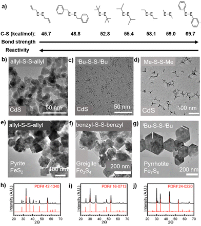 Ultra-mild synthesis of nanometric metal chalcogenides using organyl ...