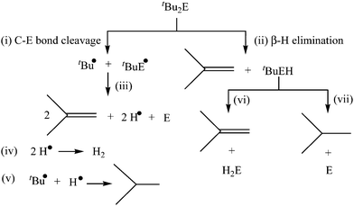 Ultra-mild synthesis of nanometric metal chalcogenides using organyl ...