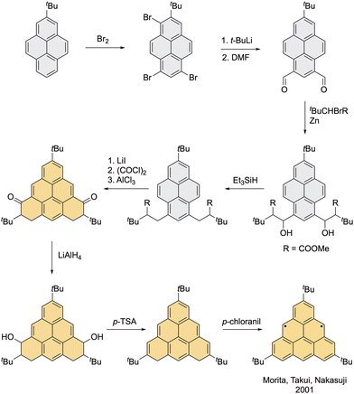 The taming of Clar's hydrocarbon - Chemical Communications (RSC ...