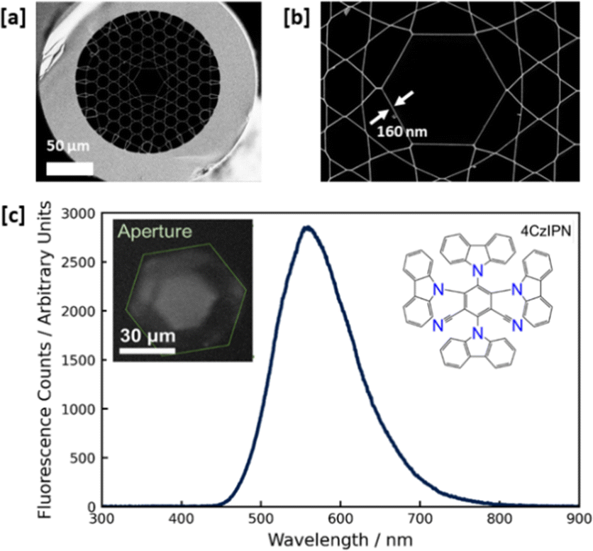 Stern–Volmer analysis of photocatalyst fluorescence quenching within ...