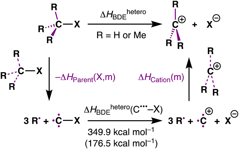 Stability of alkyl carbocations - Chemical Communications (RSC ...