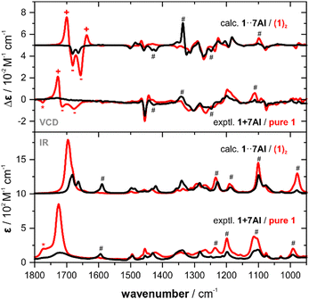7-Azaindole breaks carboxylic acid dimers and simplifies VCD spectra ...