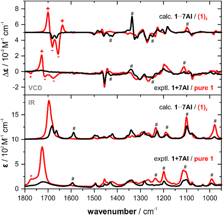 7-Azaindole breaks carboxylic acid dimers and simplifies VCD spectra ...