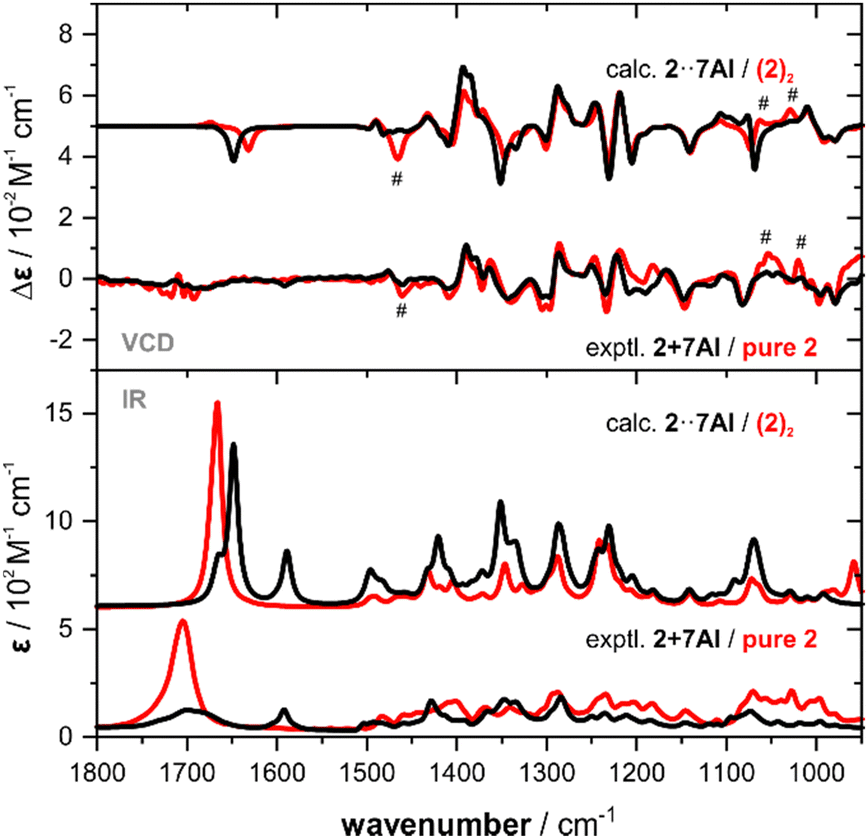 7-Azaindole breaks carboxylic acid dimers and simplifies VCD spectra ...