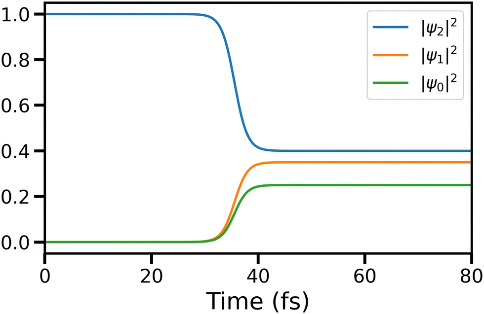 Time-resolved X-ray and XUV based spectroscopic methods for nonadiabatic processes in ...