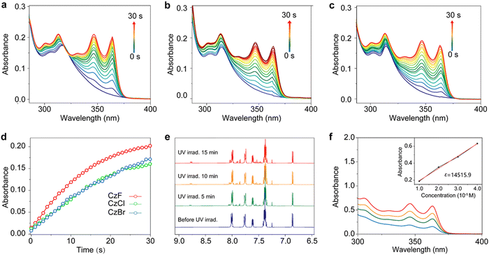 Self-contained photo-acid generators with high quantum yields triggered ...