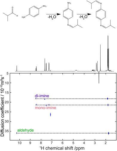 NMR methods for the analysis of mixtures - Chemical Communications (RSC ...